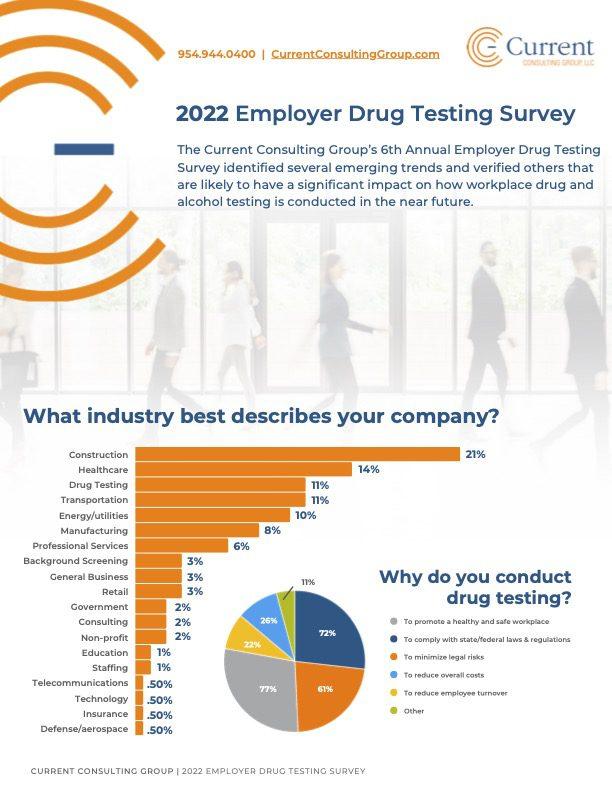 The 2022 Employer Drug Testing Survey - Current Consulting Group